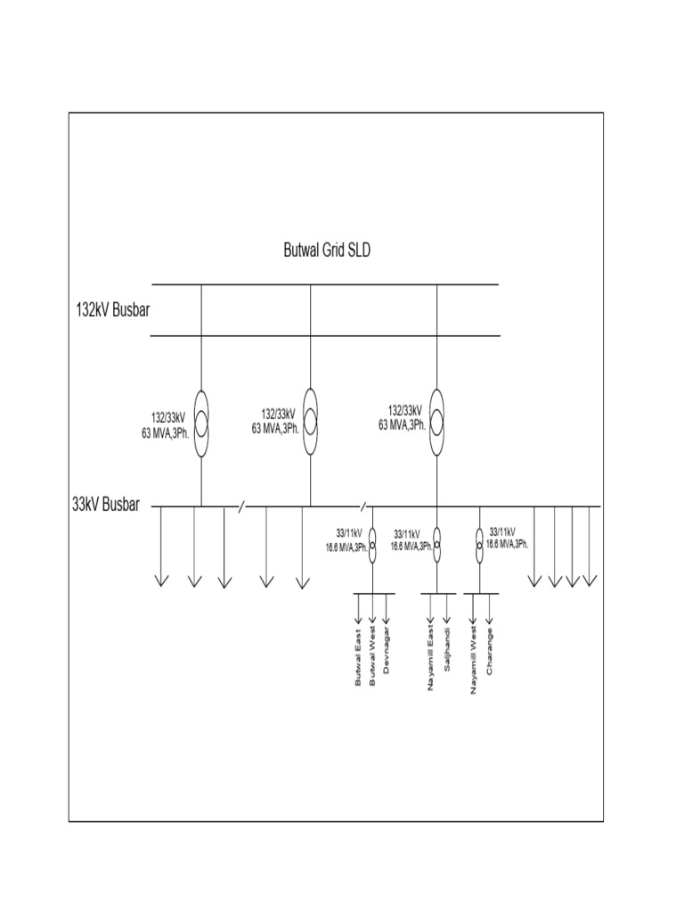 Butwal Substation SLD | PDF