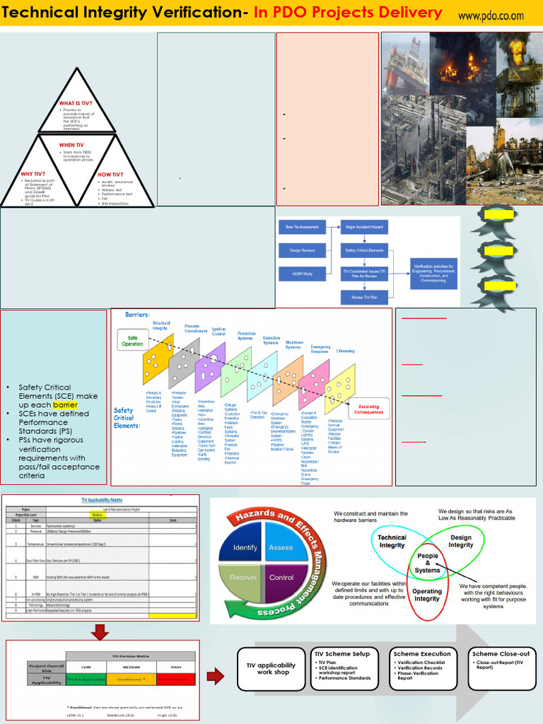 DLQ Dept - Tiv Poster | PDF | Hazards | Safety