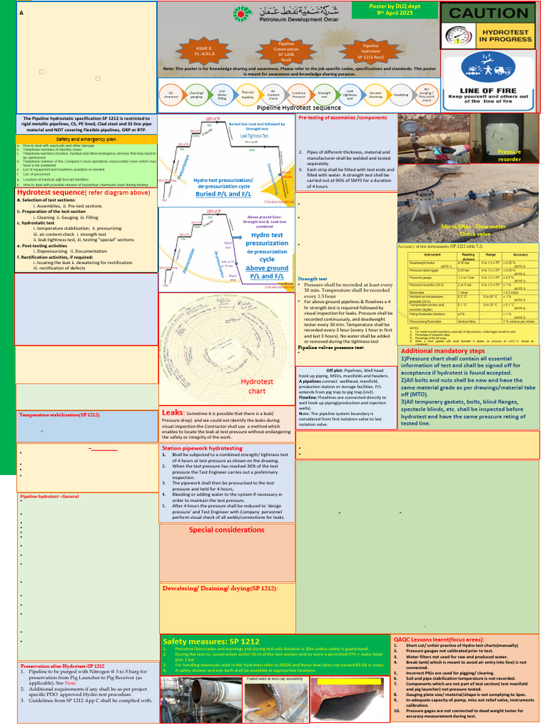 Hydrostatic Testing of Pipelines Explained | PDF | Plumbing | Chemical ...