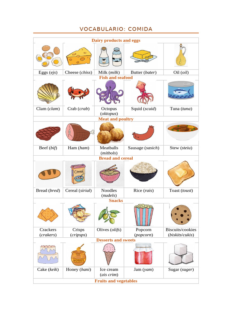 Vocabulario Comida | PDF