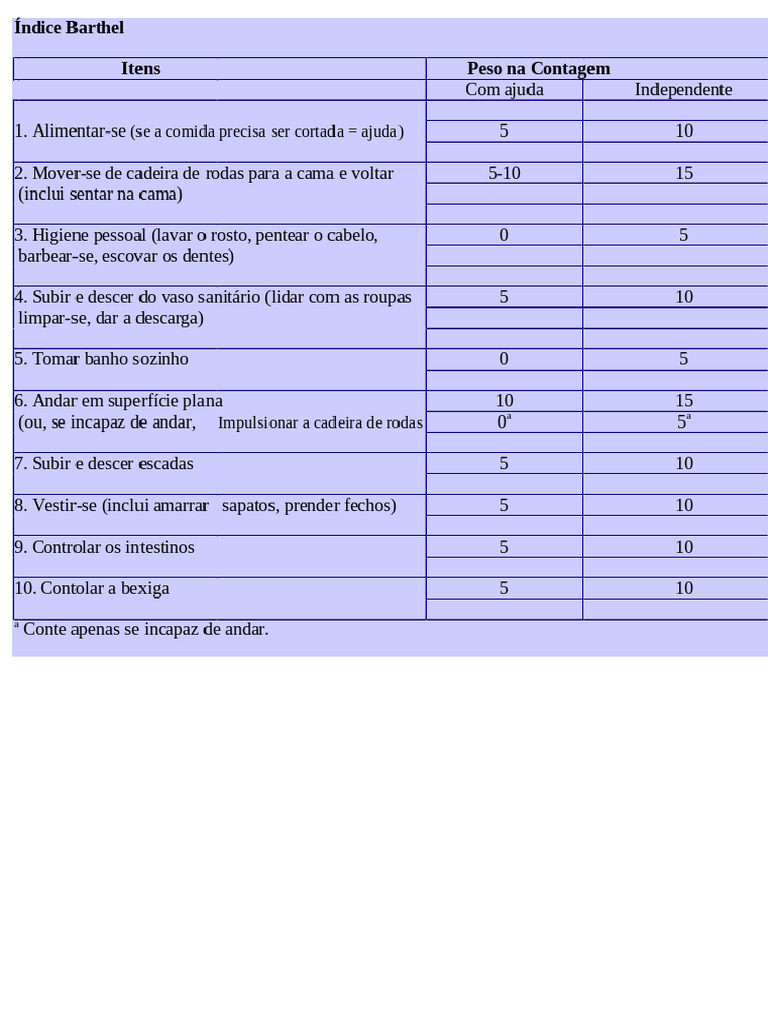 Cópia de INDICE DE BARTHEL | PDF