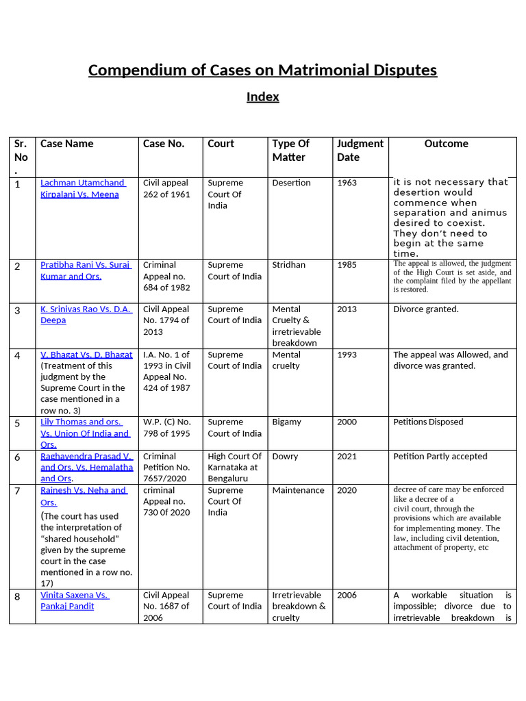 Matrimonial Disputes Overview | PDF | Divorce | Marriage