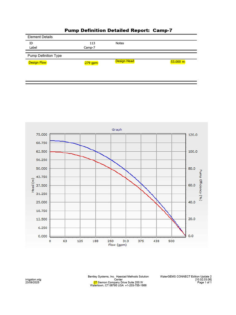 Camp-7 Pump Definition Report | PDF
