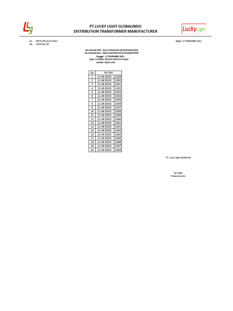 PL 250 Kva (1) Ust 27 Desember 2021 | PDF