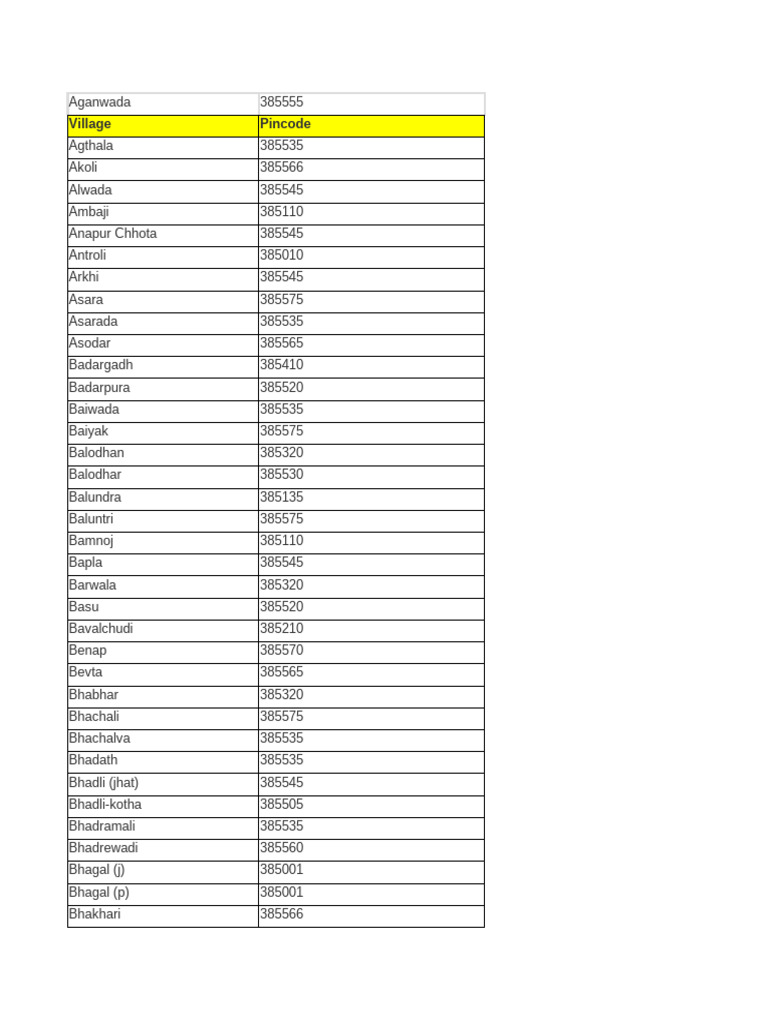 Pincode | PDF