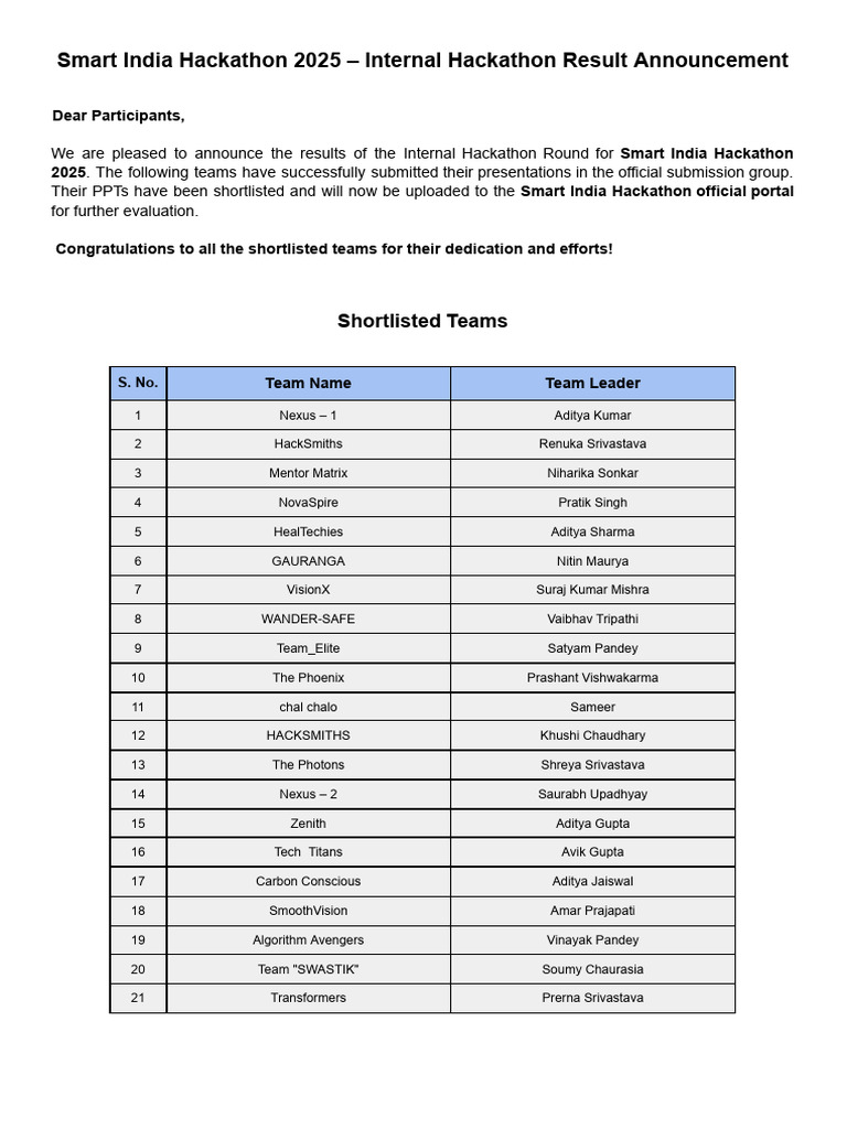 SIH 2025 Internal Round Results | PDF