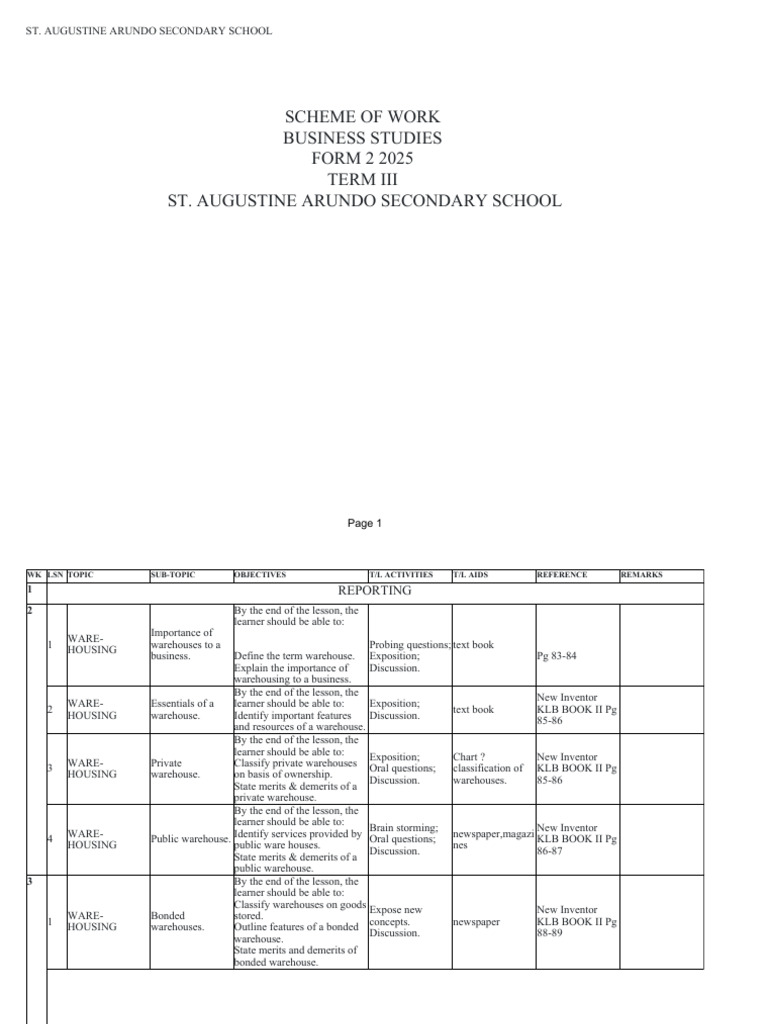 Business Studies Scheme for Form 2 | PDF | Human Communication | Marketing