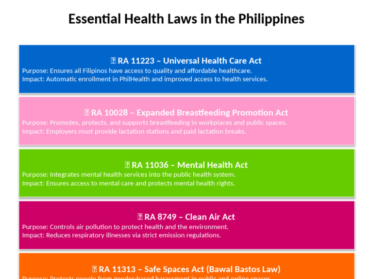 Key Health Laws in the Philippines | PDF