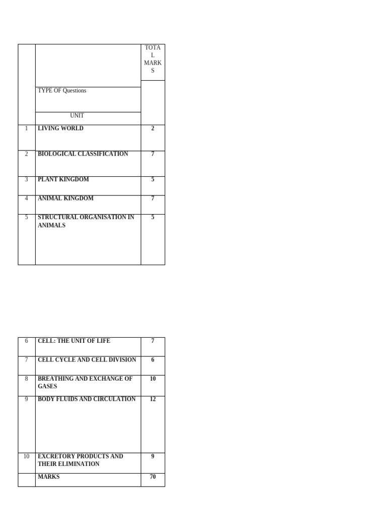Bio Mark Distribution | PDF