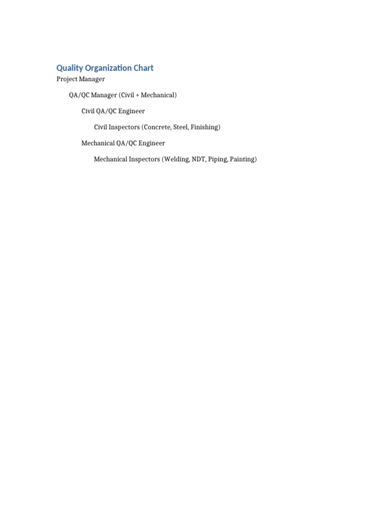 Quality Organization Chart | PDF