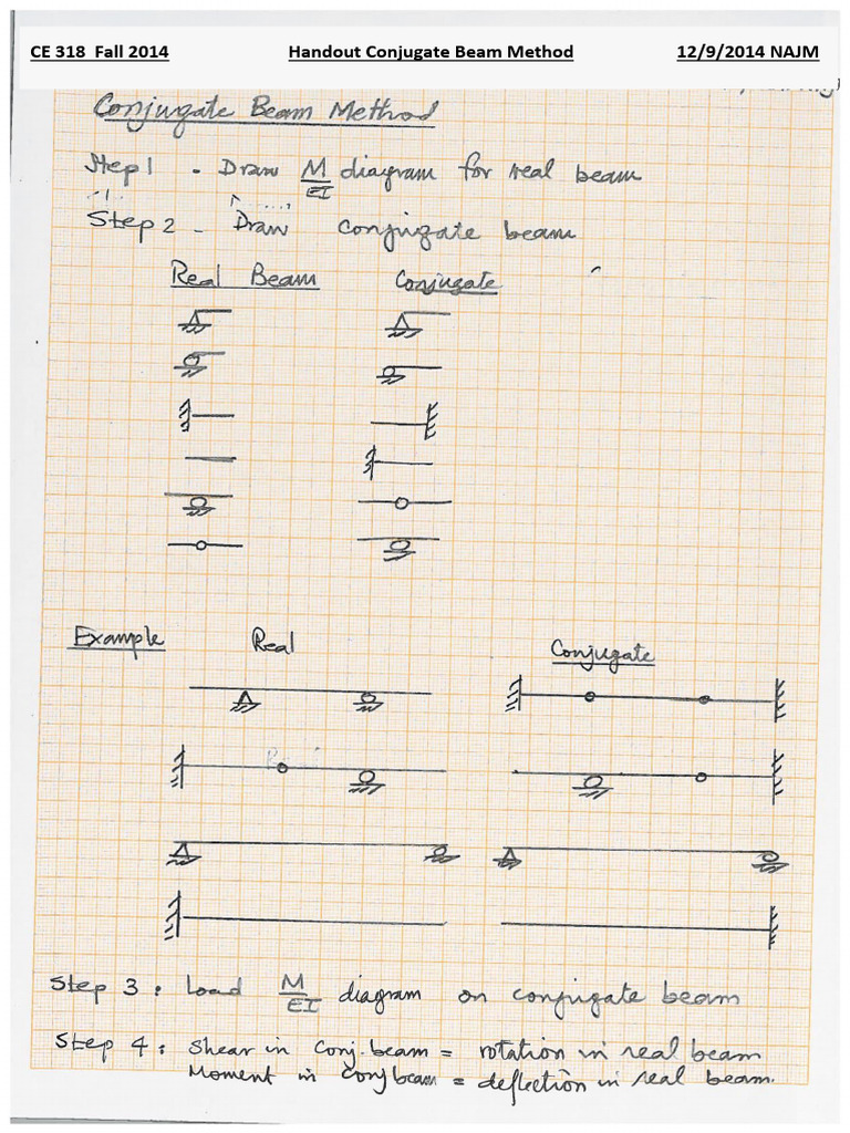 Chapter 8 Handout 11 Conjugate Beam Method | PDF