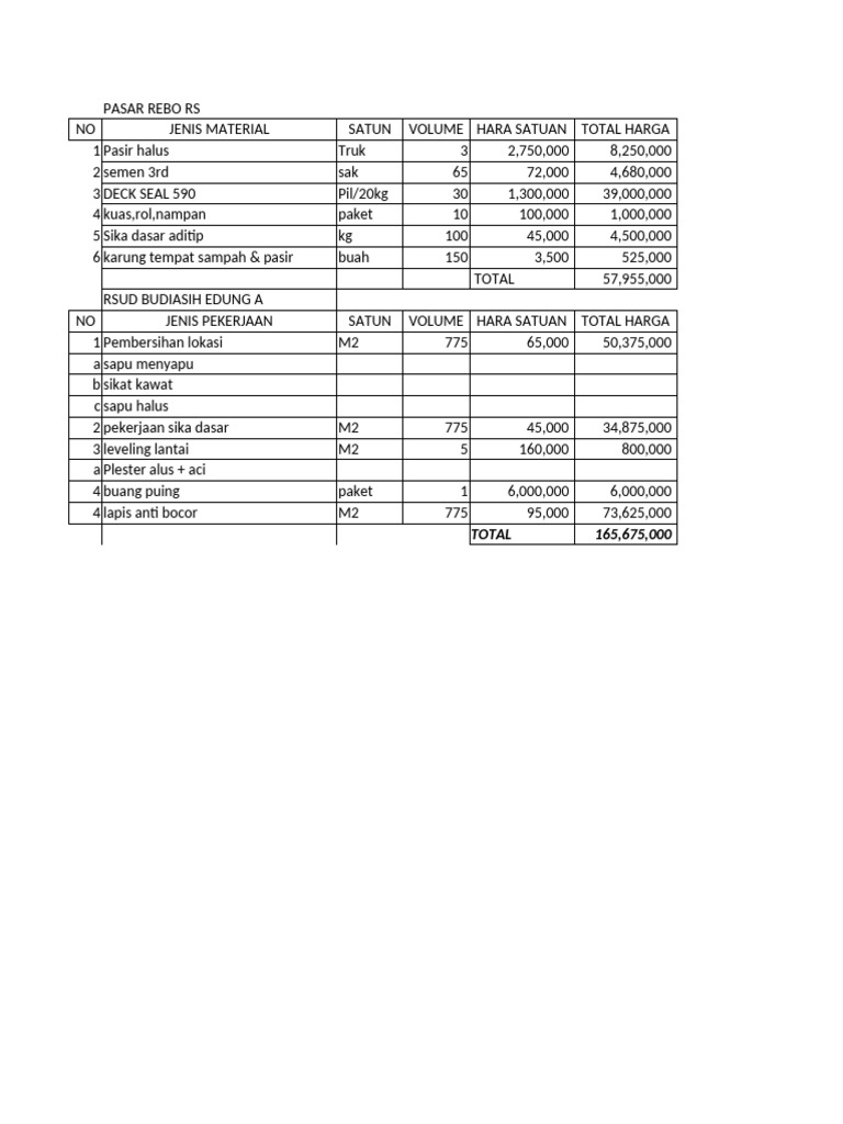 Material Pasar Rebo | PDF