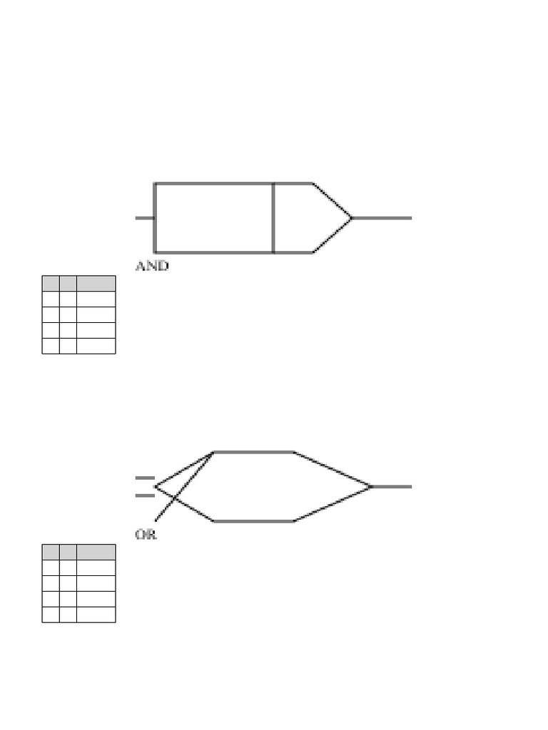 Logic Gates Explained with Truth Tables | PDF