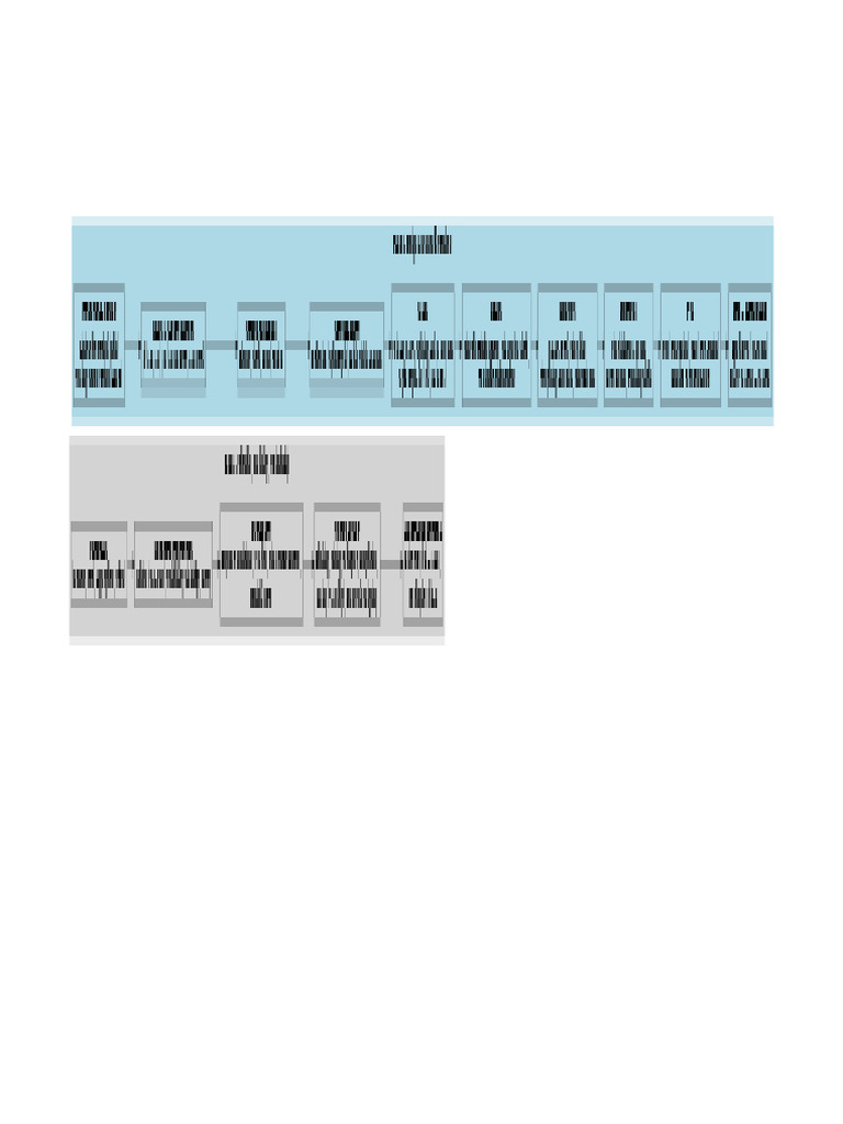 IS456 Flowchart Summary | PDF