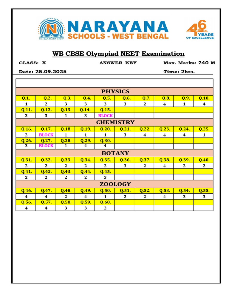 WB (Cbse) X Olympiad Neet 25-09-2025 Key - E2 | PDF