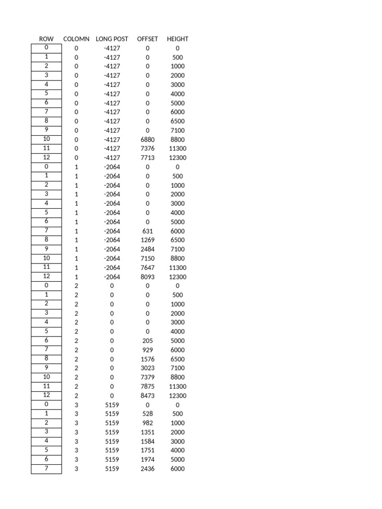 Data Maxsurf Fikran | PDF