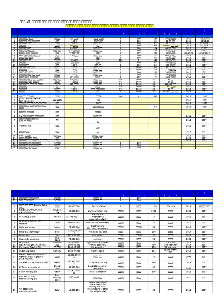 Projects Transfered | PDF