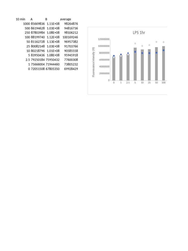 Lps Graphs 220825 Presentation-Ready | PDF