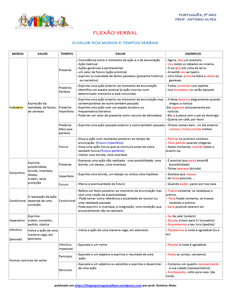 Verbos - Valor Dos Tempos e Modos | PDF | Sintaxe | Gramática