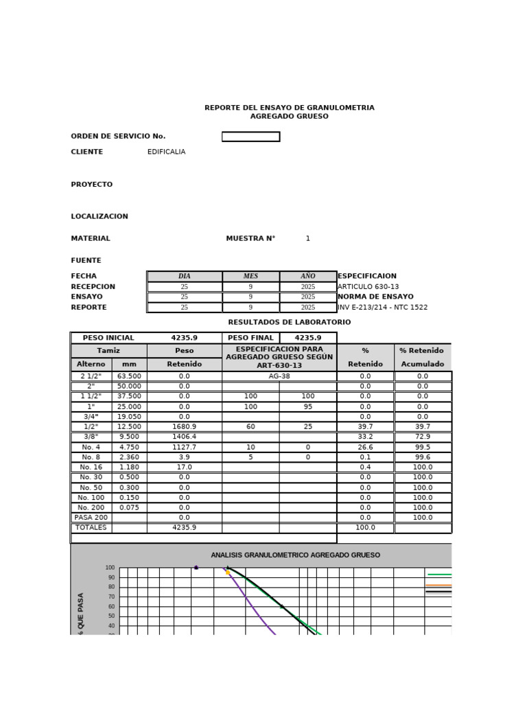 Análisis Granulométrico Agregado Grueso | PDF | Sedimentología ...