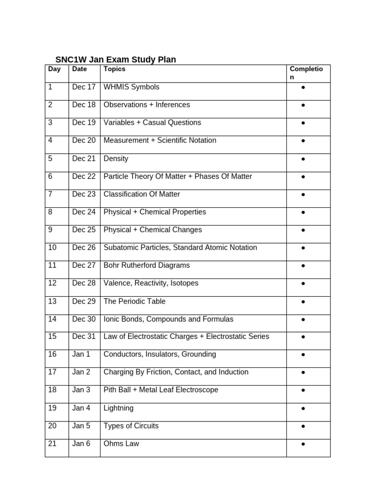 SNC1W January Exam Study Schedule | PDF | Planets | Food Web