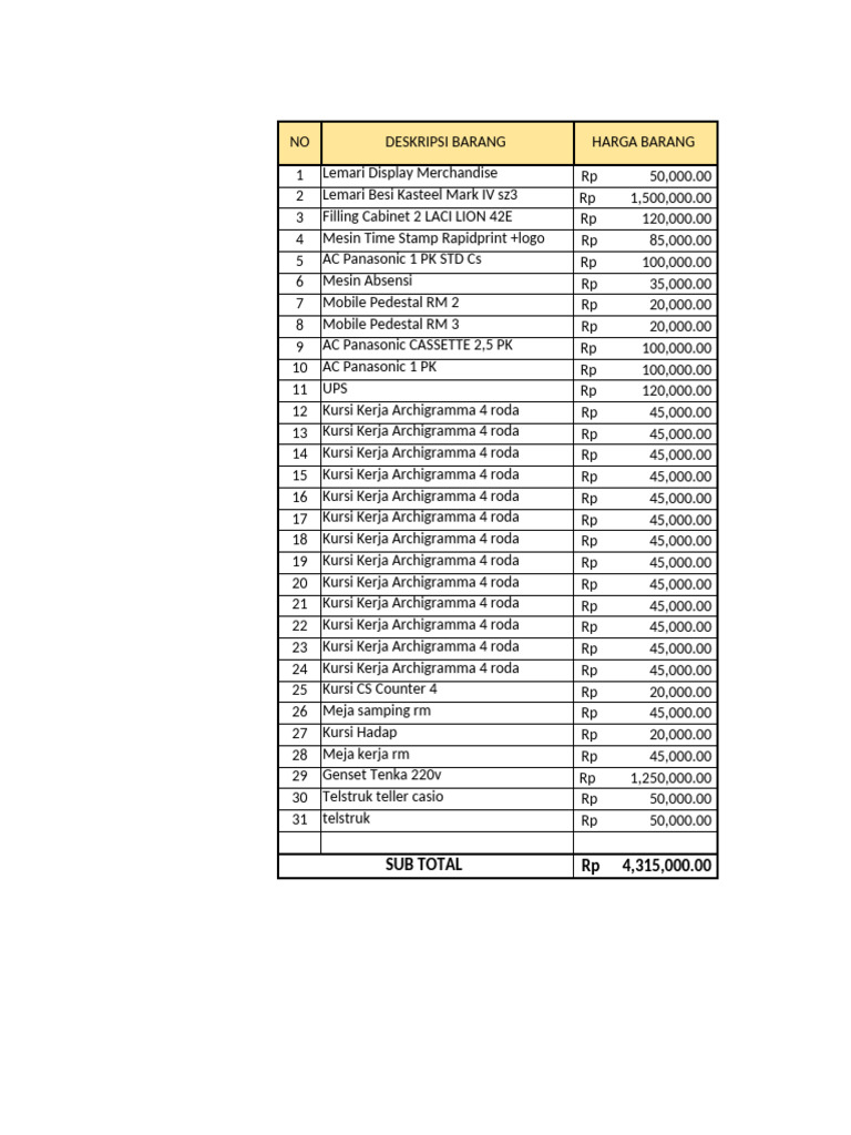 Harga Barang Lelang | PDF