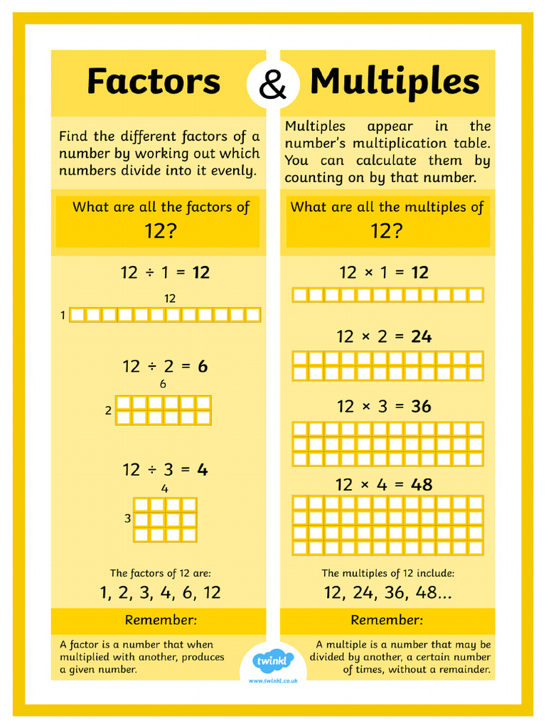 T2 M 1735 Factors and Multiples Display Poster Ver 1 | PDF