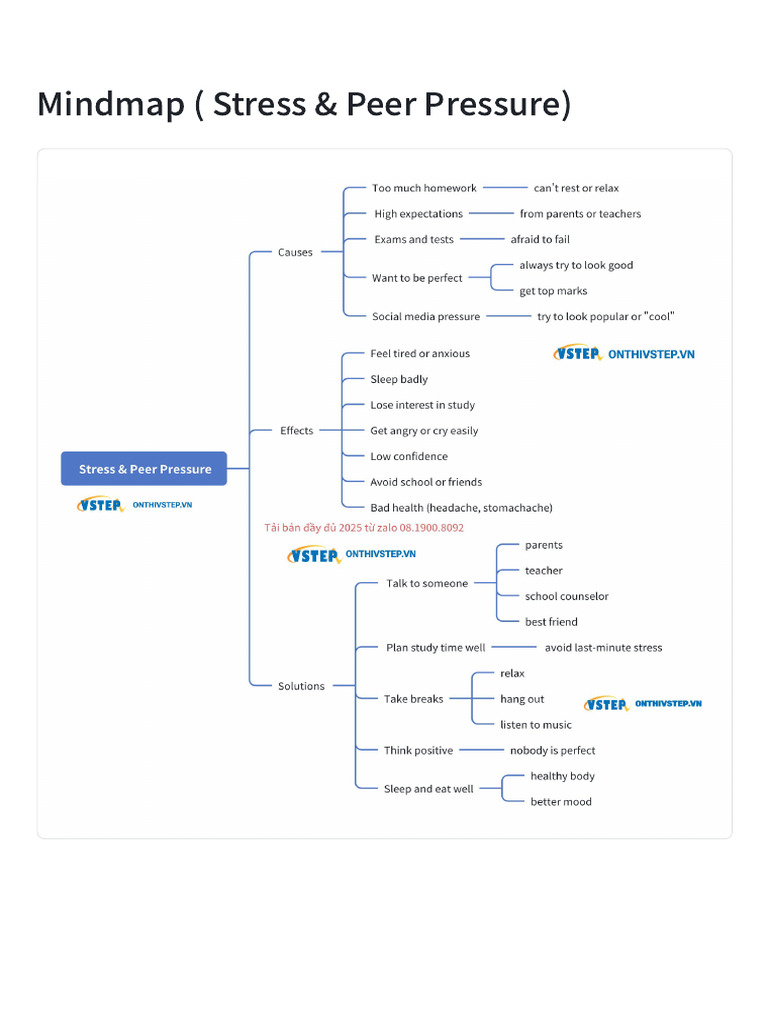 Mindmap (Stress & Peer Pressure) | PDF