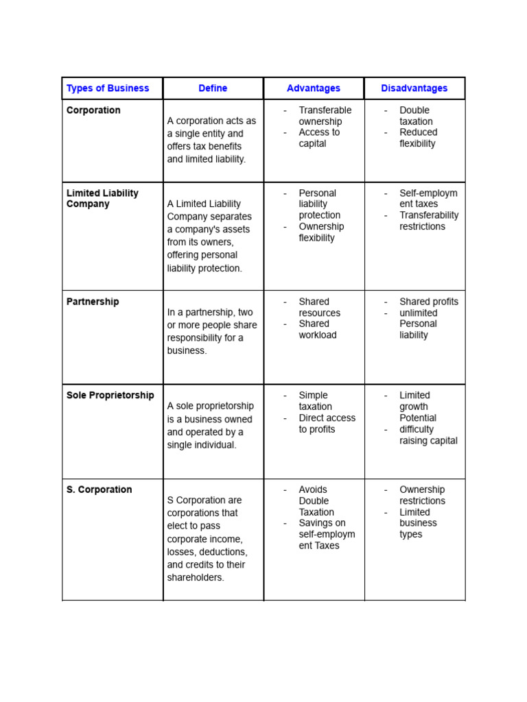Types of Business-EnT | PDF