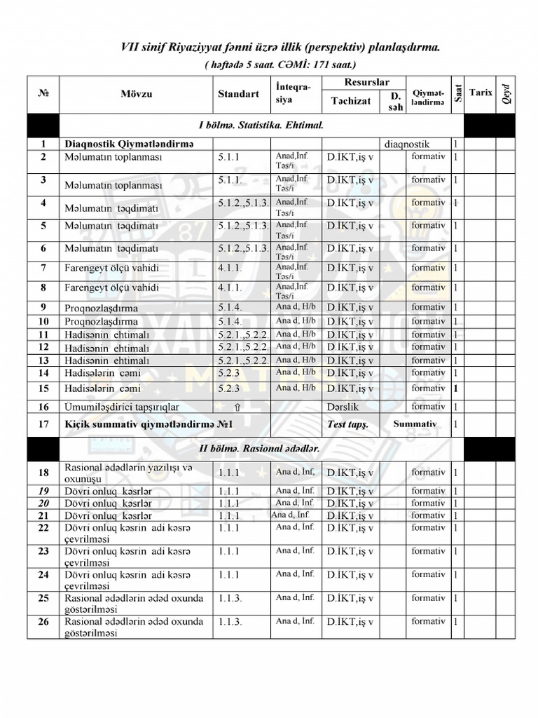 VII Sinif Riyaziyyat Plan 2025 | PDF