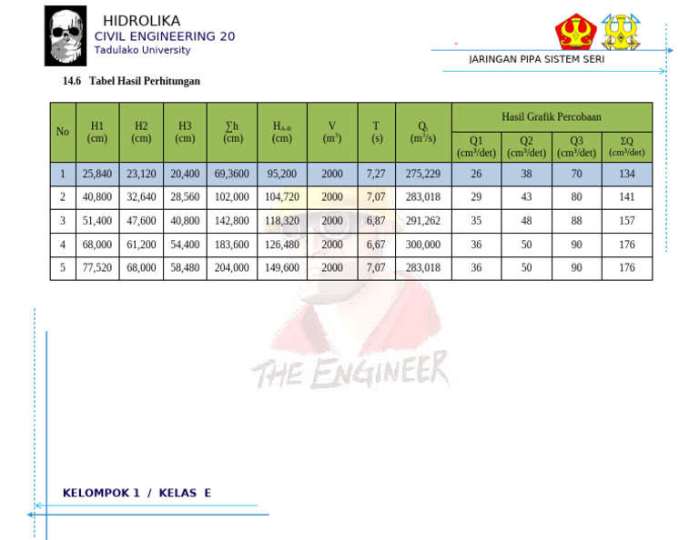 Tabel Pipa Seri Fix | PDF