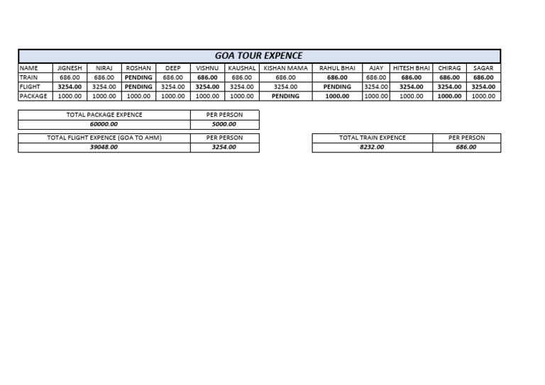 Goa Tour Expense Breakdown | PDF