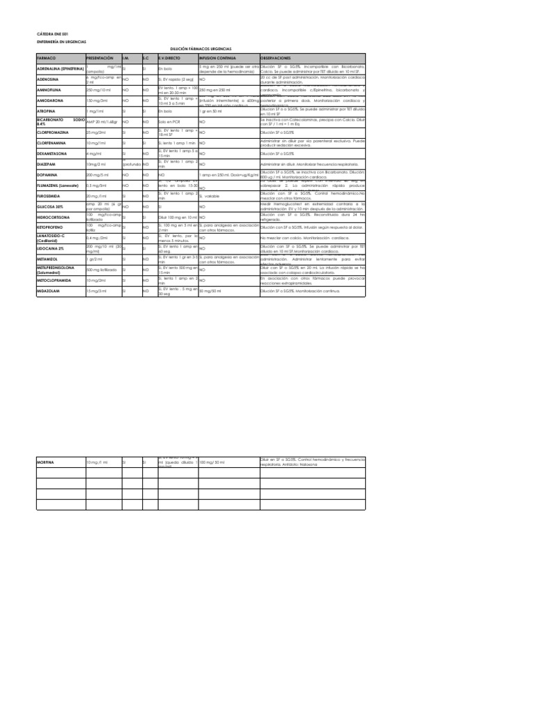 Dilucion de Medicamentos | Descargar gratis PDF | Naloxona | Drogas