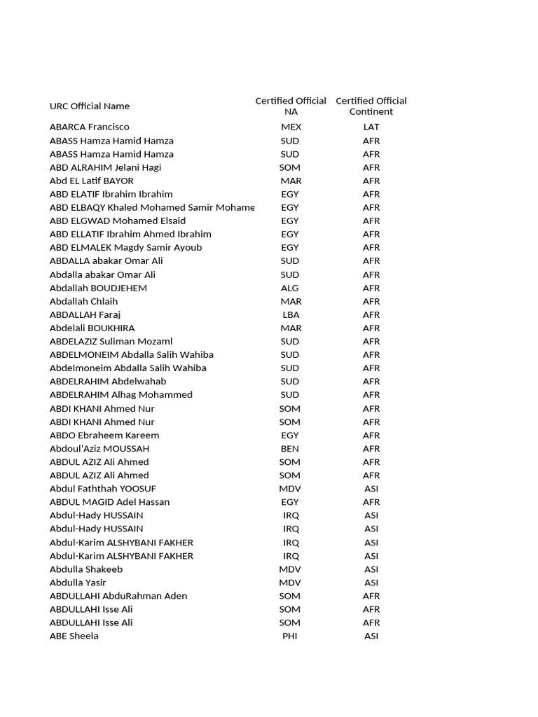 HPD URC Registry 2021 | PDF