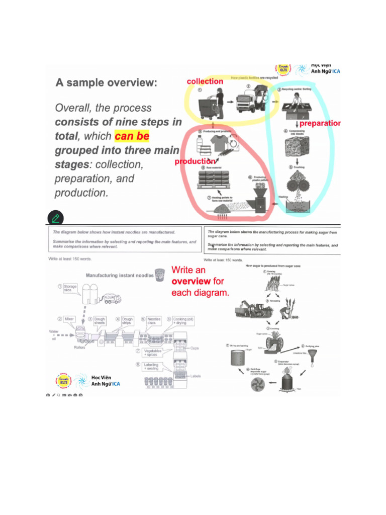 Bai Lam Task 1 Man Made Process | PDF