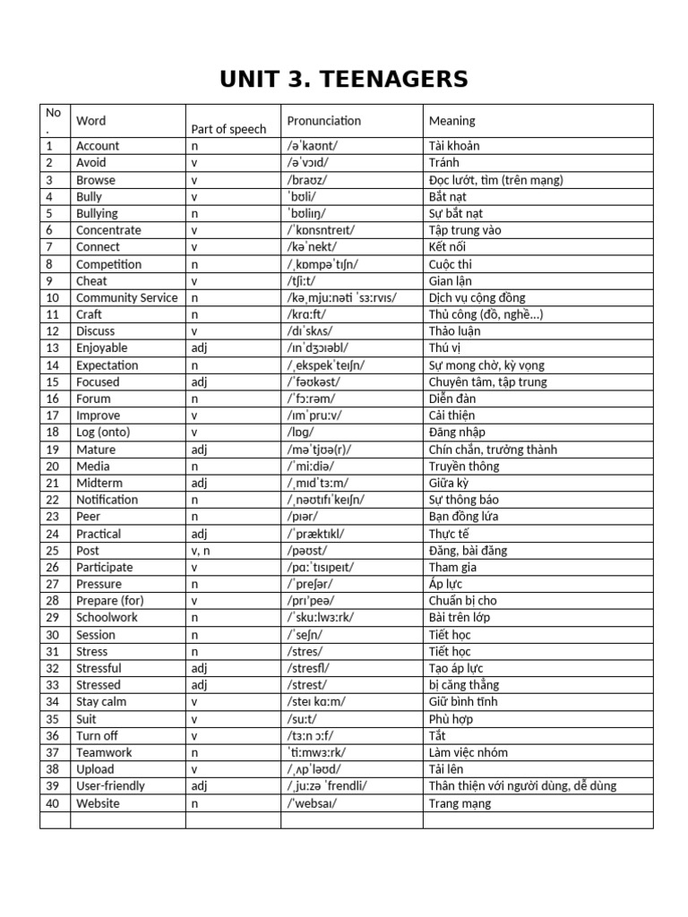 Unit 3 Grade 8 | PDF