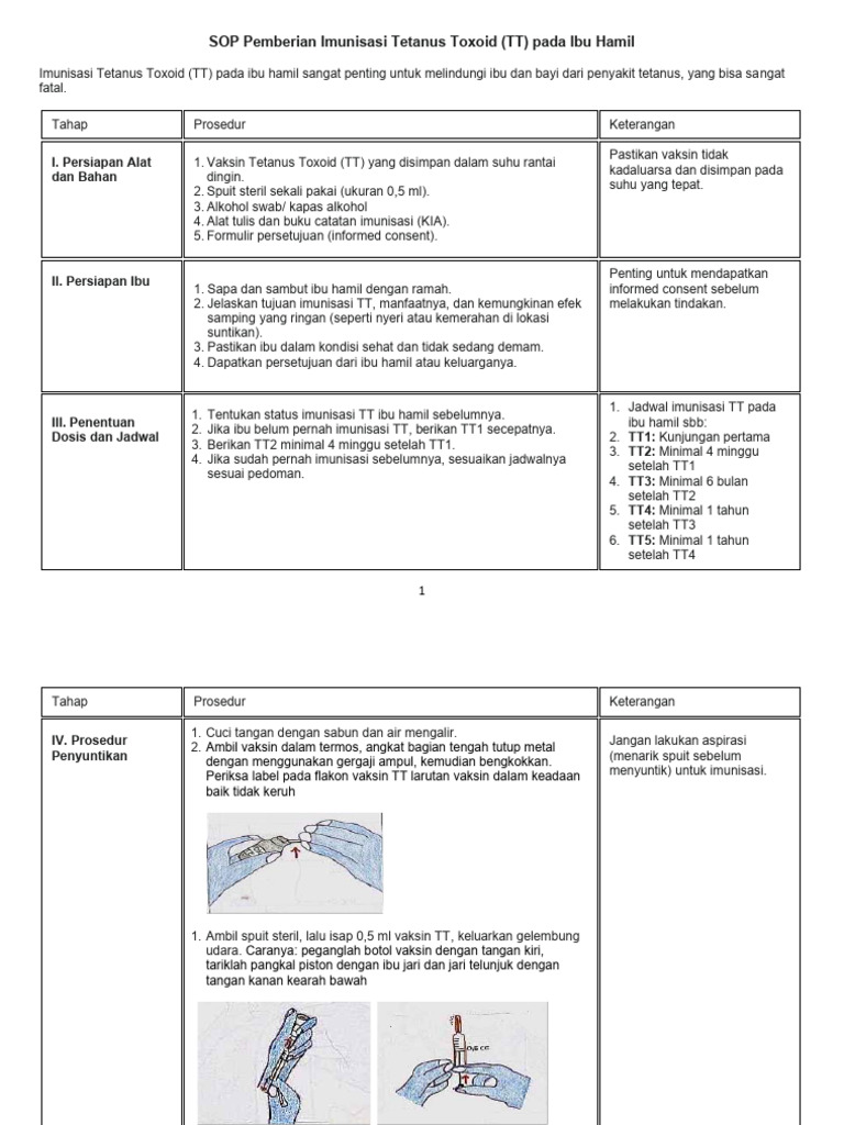 SOP Imunisasi Tetanus untuk Ibu Hamil | PDF
