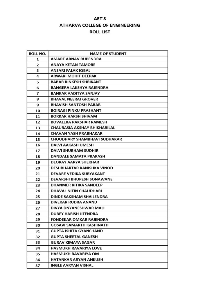 Fe Roll List A.y.2025-2026-1 | PDF