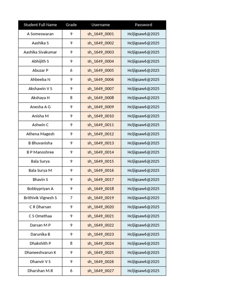 Student Login Credentials List | PDF