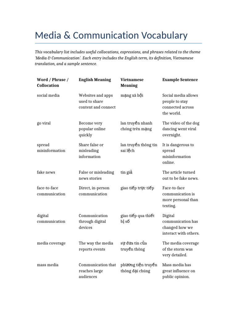 Media Communication Vocabulary | PDF | News | Mass Media