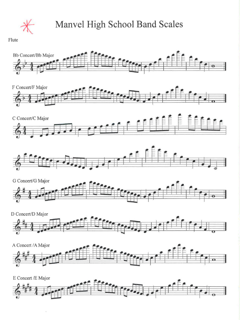 Manvel High School Band Scales Guide | PDF