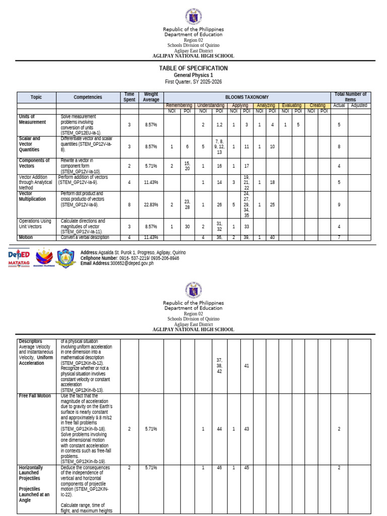 General Physics 1 Table of Specifications | PDF | Acceleration ...