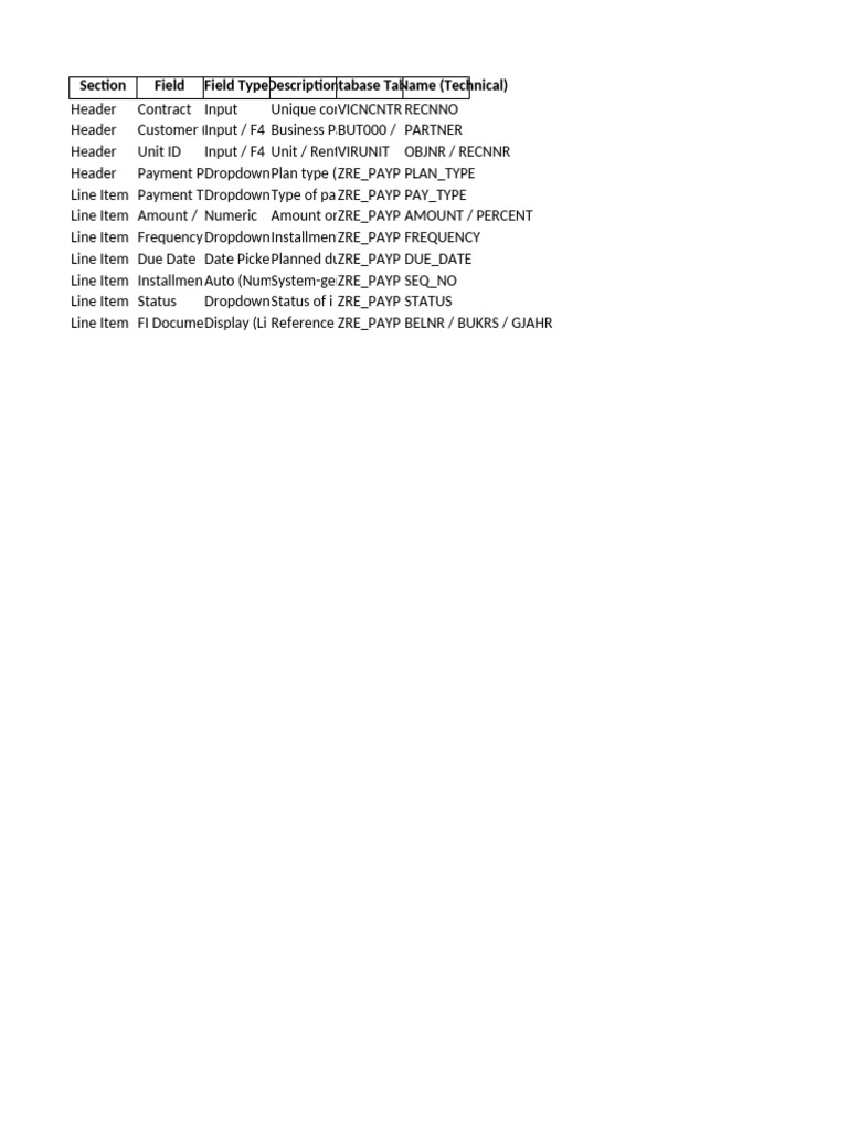 SAP REFX PaymentPlan ScreenLayout | PDF