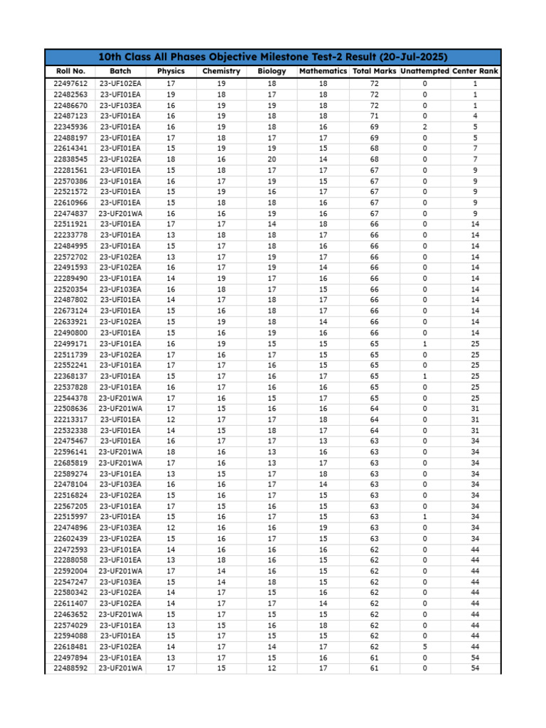 10th Result 20th July | PDF | Physical Sciences | Natural Sciences