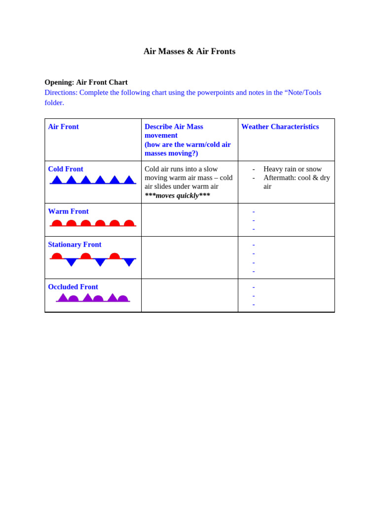 Understanding Air Masses and Fronts | PDF | Meteorological Phenomena ...