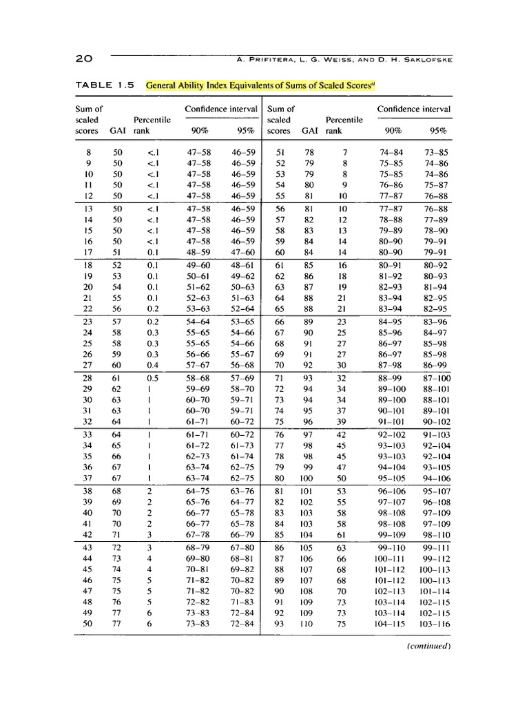 GAI Scores | PDF
