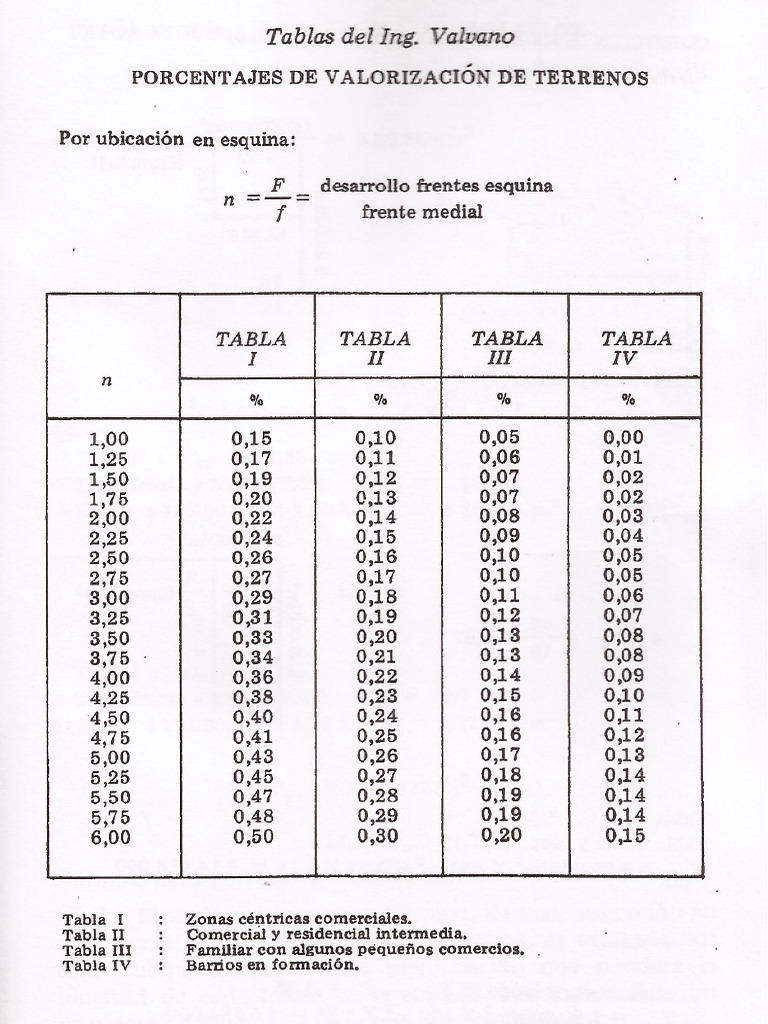 Tabla de Valvano | PDF