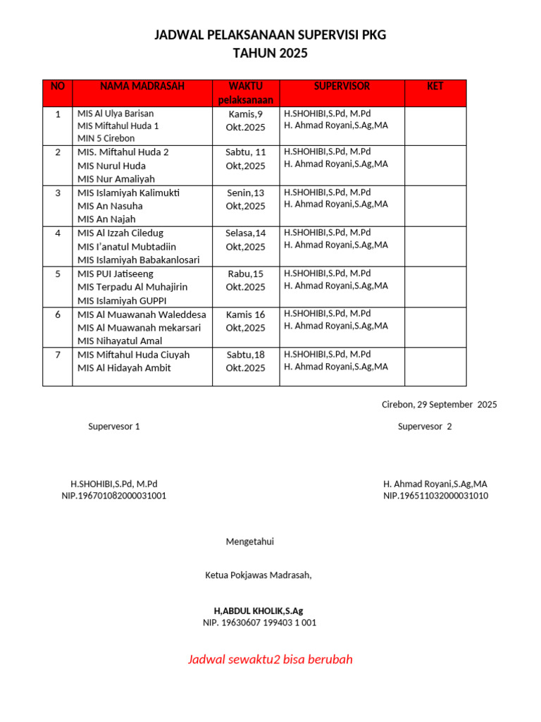 Jadwal Pelaksanaan Supervisi PKG Mi Tahun 2025 | PDF