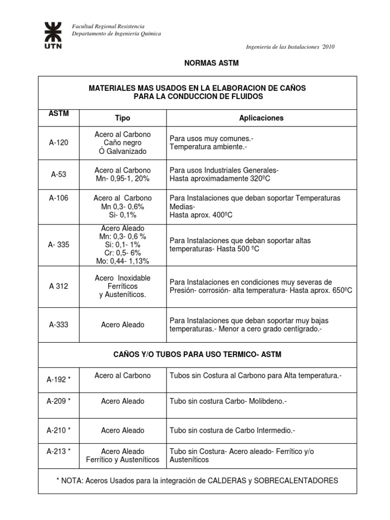 ASTM Materiales 2010 | Acero | Acero inoxidable