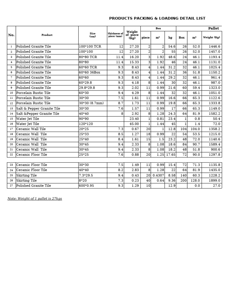 Detailed Packing List | PDF | Tile | Floors